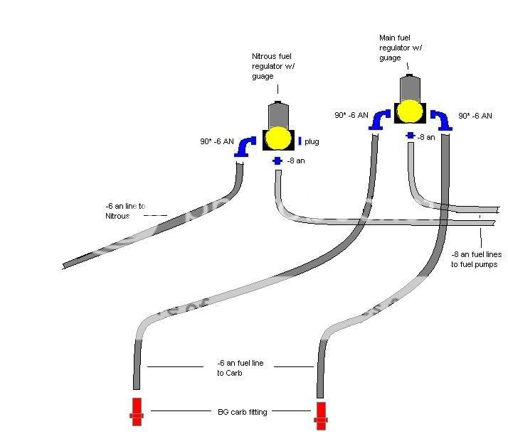 Nitrous Fuel Line Size at Ruby Godfrey blog