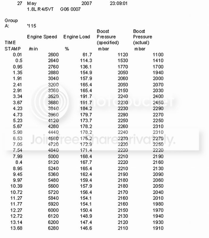 Boost Logs Help | VW Vortex - Volkswagen Forum