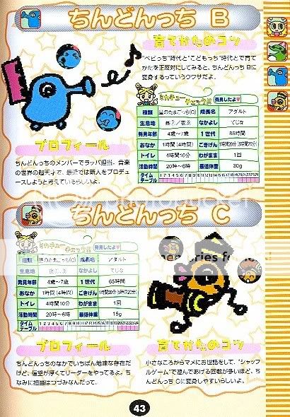 Tamagotchi playstation characters - Tama Zone