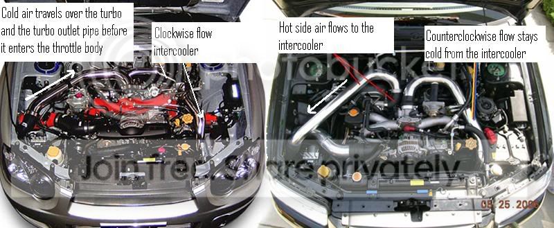 reverse intake manifold | IW STi Forum